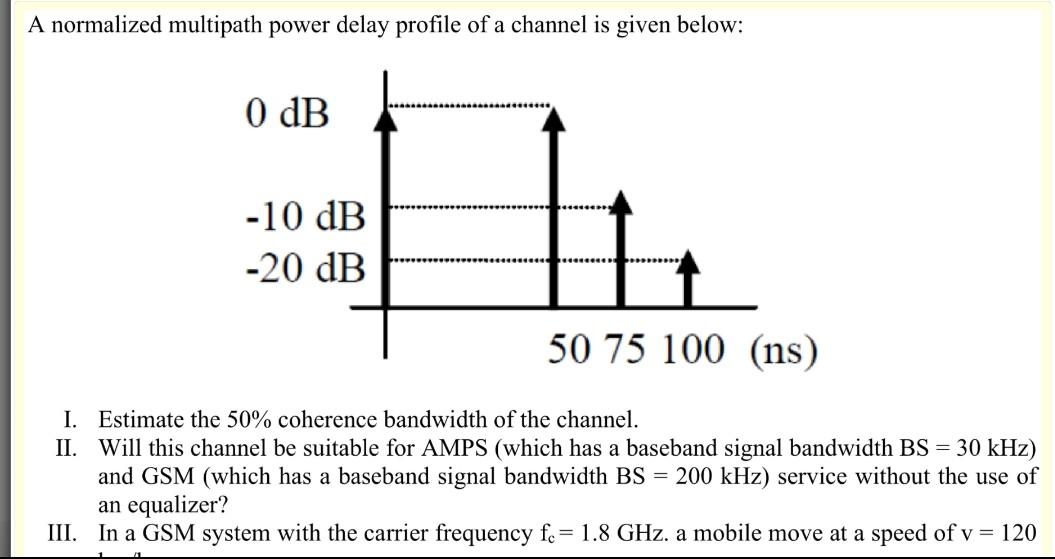 Solved A normalized multipath power delay profile of a | Chegg.com