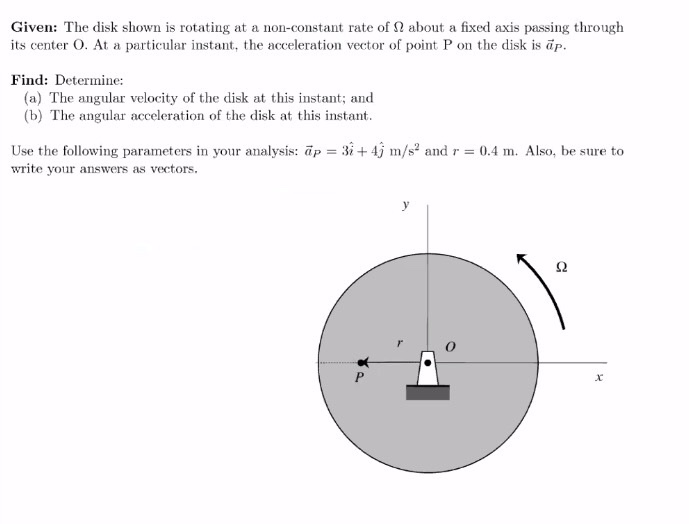 Solved Given: The disk shown is rotating at a non-constant | Chegg.com
