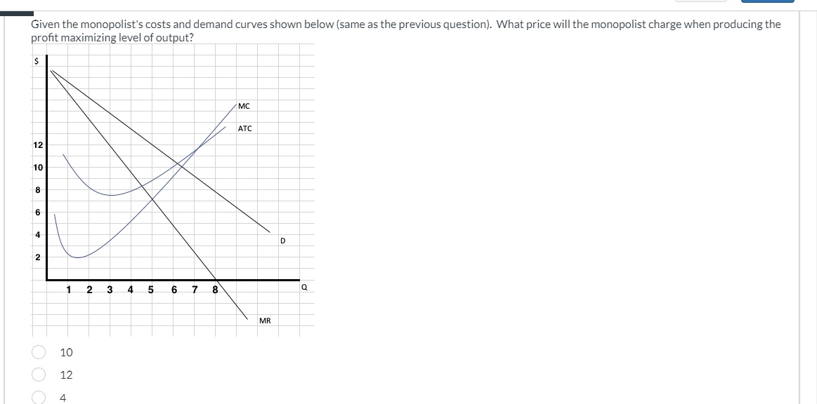Solved Given the monopolist's costs and demand curves shown | Chegg.com