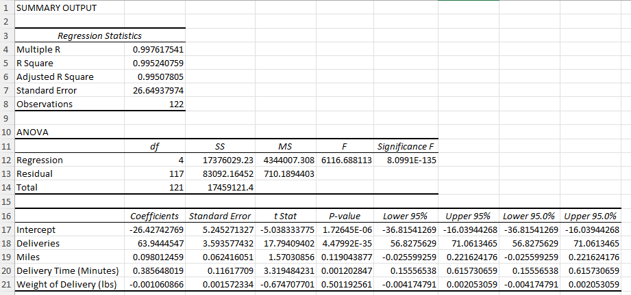 Solved use these regression outputs to answer following | Chegg.com