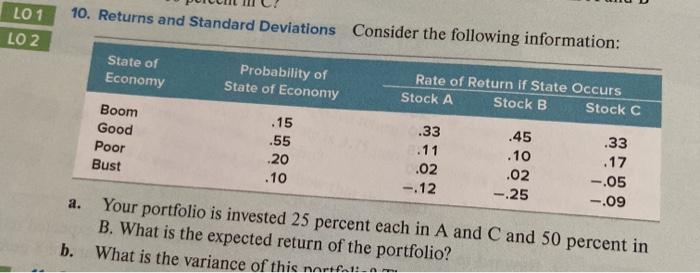 Solved LO 1 LO2 10. Returns and Standard Deviations Consider | Chegg.com