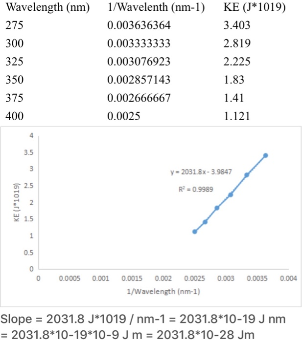 Solved Based on this information, how can I calculate (a) | Chegg.com