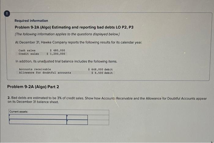 Solved Required information Problem 9-2A (Algo) Estimating | Chegg.com