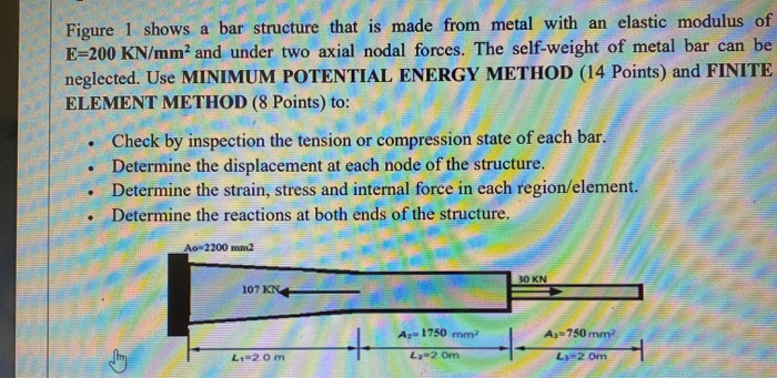 Solved Figure 1 shows a bar structure that is made from | Chegg.com