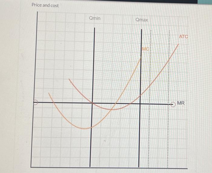 Solved The graph below shows a particular firm's marginal | Chegg.com