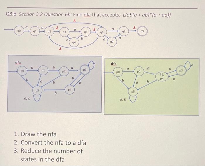 Solved Q8.b. Section 3.2 Question 6b: Find dfa that accepts: | Chegg.com