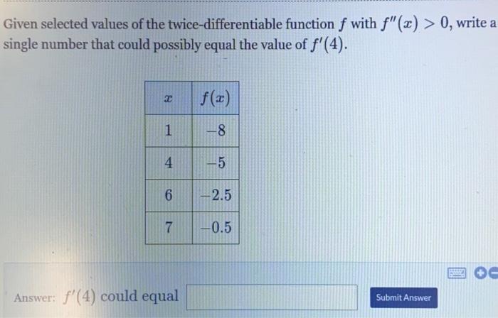 Solved Given Selected Values Of The Twice Differentiable