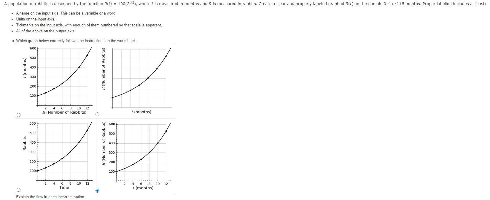 Solved A Name On The Input Axis This Can Be A Variable Or 