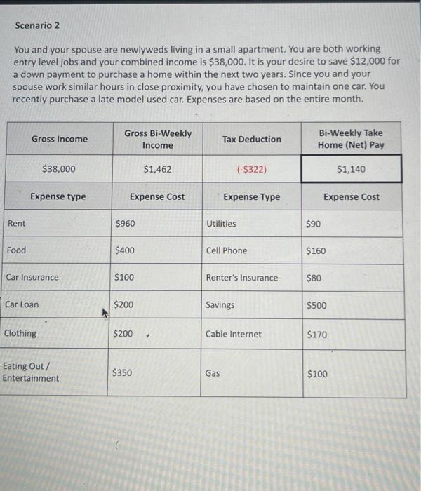 BUDGETING PROJECT A budget is telling your money | Chegg.com