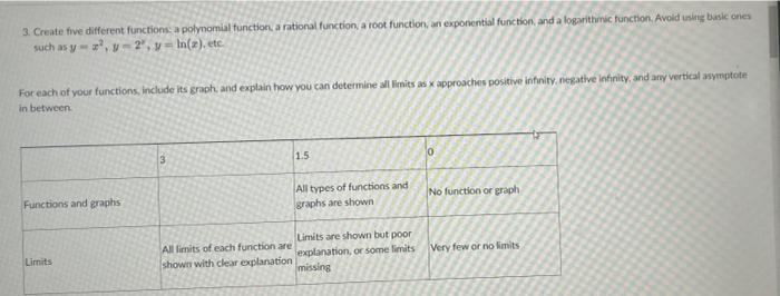 Solved Unit 2 Limits Assessment Project 1. Demonstrate | Chegg.com