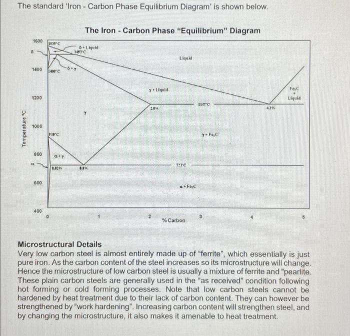 Solved D. Materials Microstructure Background theory and | Chegg.com