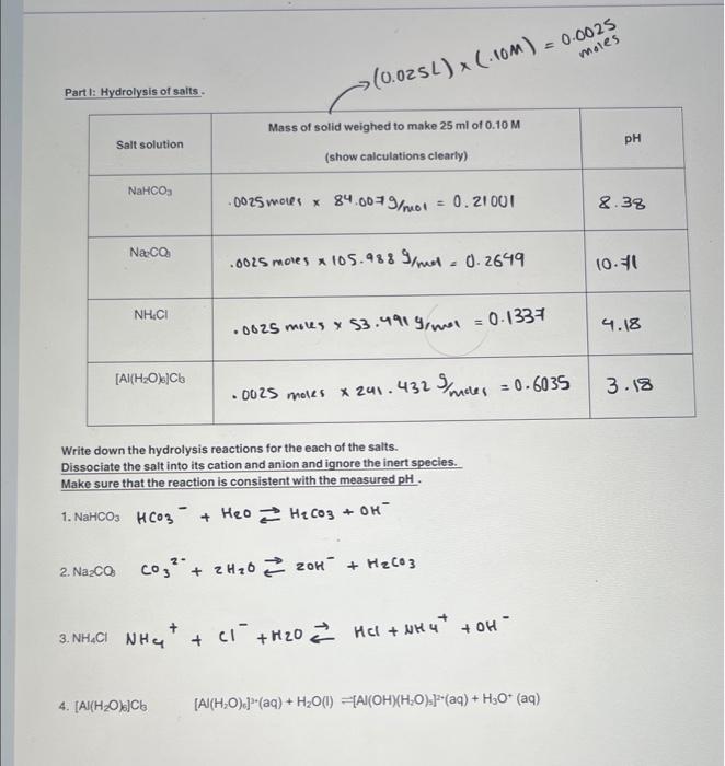 Solved Write down the hydrolysis reactions for the each of | Chegg.com