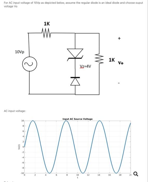 Solved For AC input voltage of Top as depicted below, assume | Chegg.com