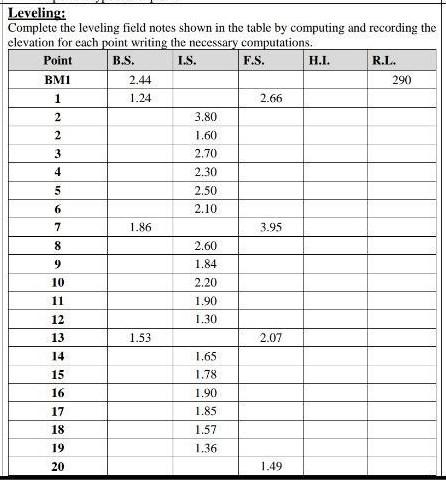 Solved Leveling: Complete the leveling field notes shown in | Chegg.com