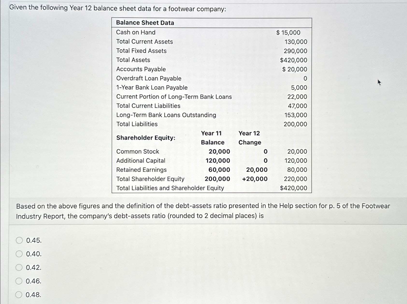 Solved Given the following Year 12 ﻿balance sheet data for a | Chegg.com