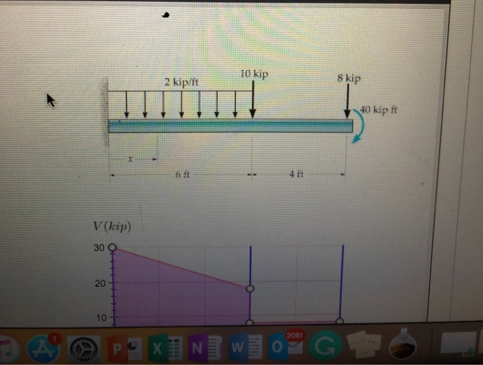 Solved Problem 6.3 A beam is shown in the figure below. | Chegg.com
