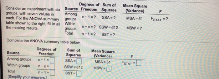 Solved Mean Square (Variance) MSA=51 FSTAT = ? MSW = ? | Chegg.com