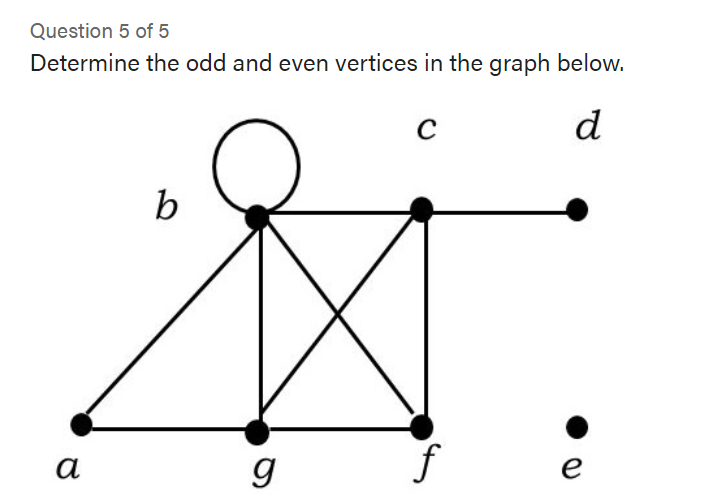Solved Ouestion 1 ﻿of 5Determine the degree of each vertex | Chegg.com