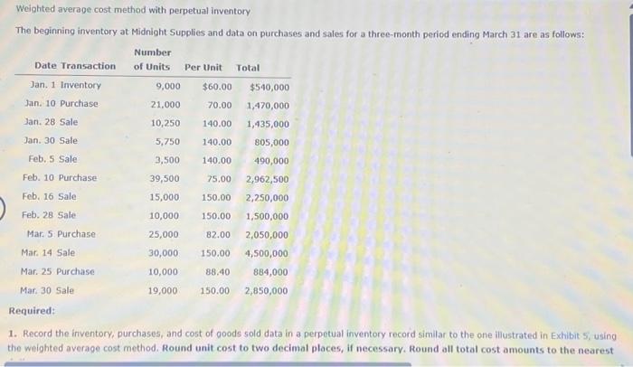 Solved Weighted average cost method with perpetual inventory | Chegg.com