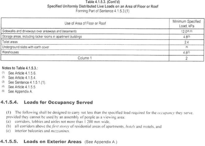 Question 1:(7 Marks) Using the CWC tables, complete | Chegg.com