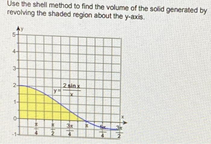 Solved Use the shell method to find the volume of the solid | Chegg.com