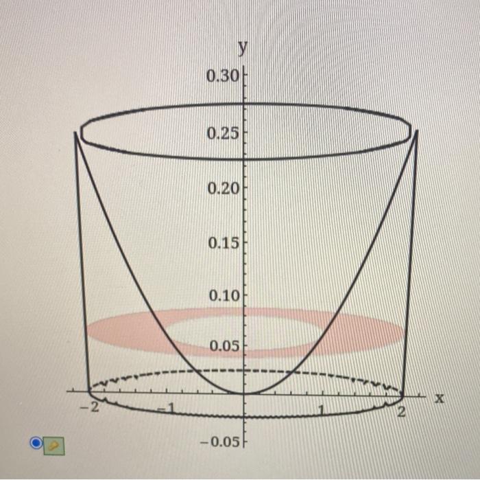 Solved the inner radius of the washer is r1= ? and the outer | Chegg.com