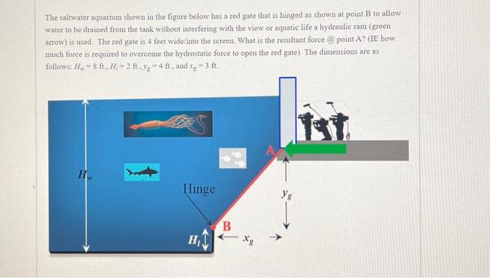 Solved The saltwater aquarium shown in the figure below has | Chegg.com