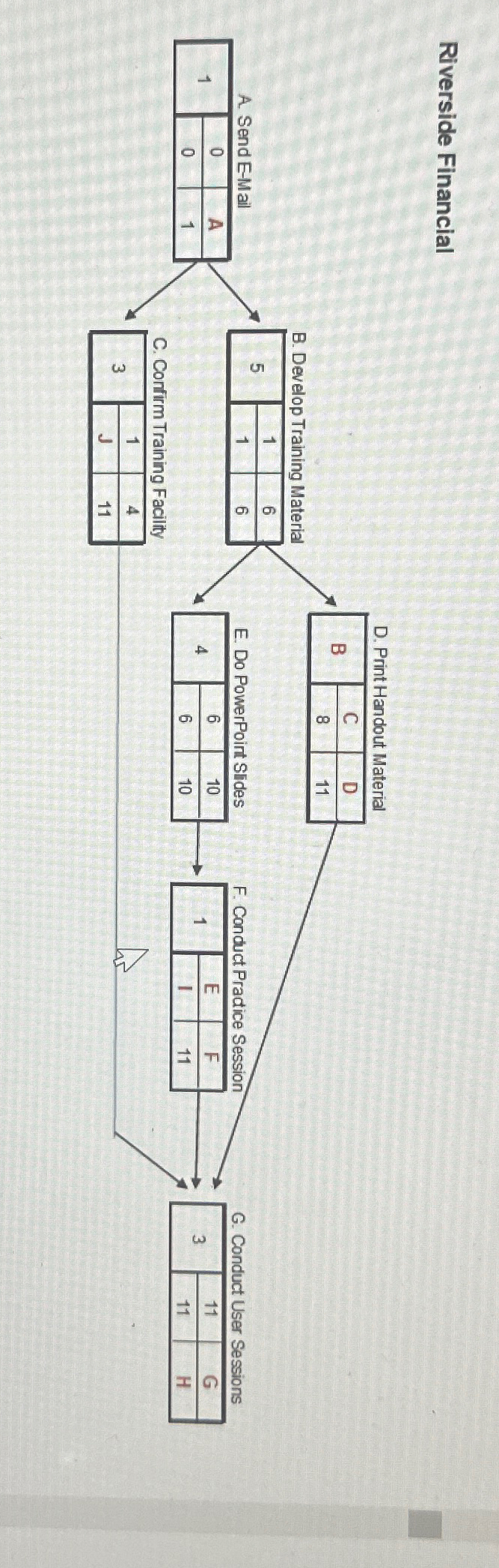 Solved Riverside FinancialD. ﻿Print Handout MaterialA. ﻿Send | Chegg.com