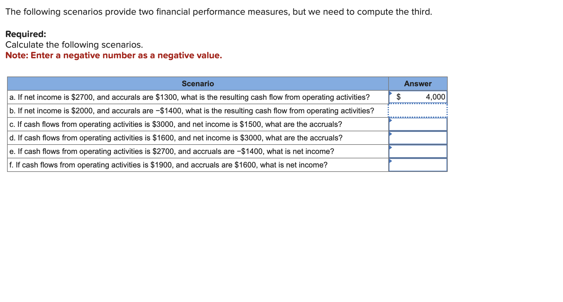 Solved The following scenarios provide two financial | Chegg.com