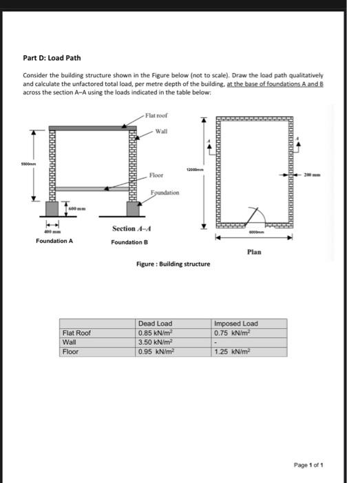 Solved Consider the building structure shown in the Figure | Chegg.com