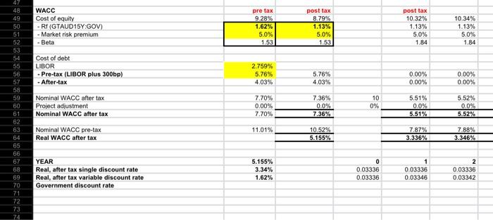 Solved a. Explain how the single discount rate and variable | Chegg.com