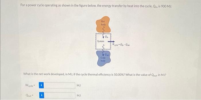 Solved For a power cycle operating as shown in the figure | Chegg.com