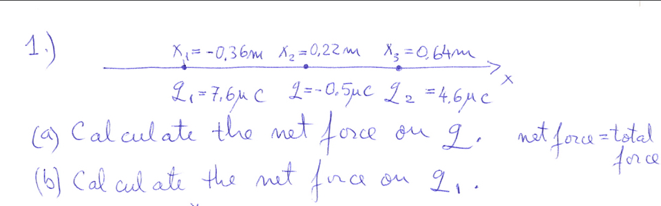 (a) ﻿Calculate the net force onq. net force = | Chegg.com