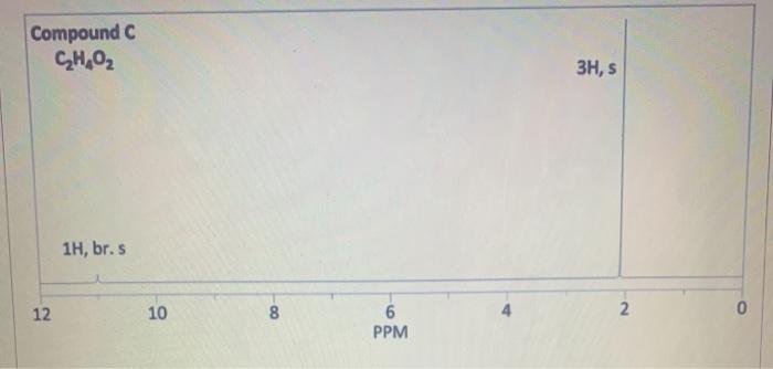 Solved Compound A molecular formula C10H120), a major | Chegg.com