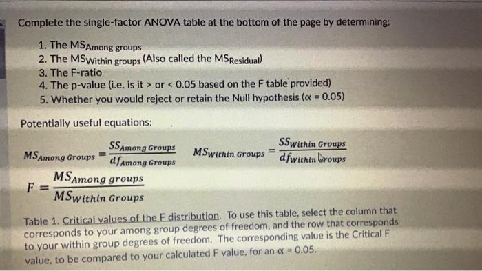 Solved Complete the single-factor ANOVA table at the bottom | Chegg.com
