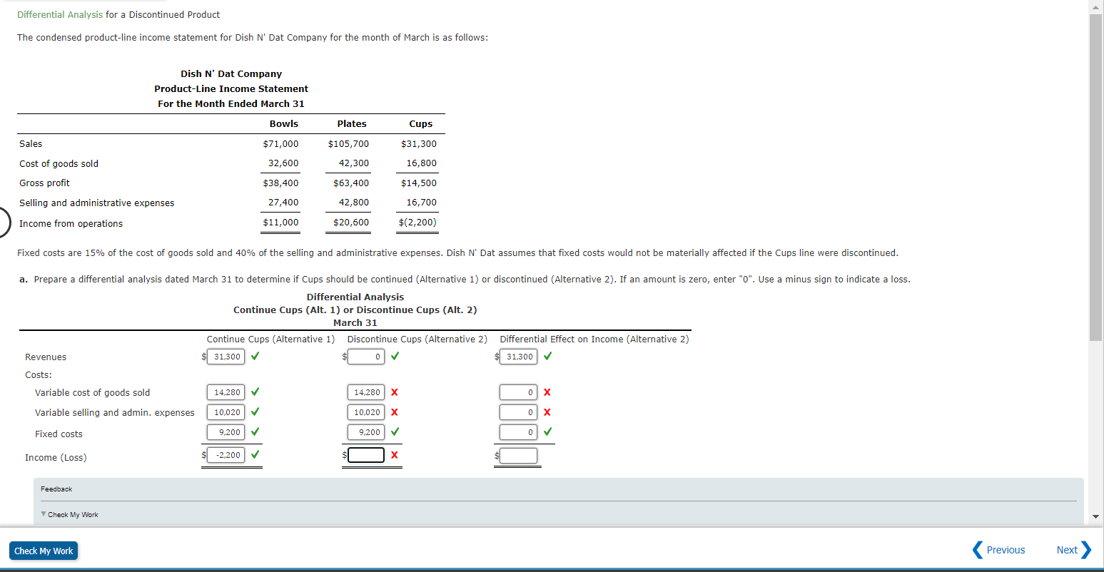 Solved Differential Analysis for a Discontinued ProductThe | Chegg.com