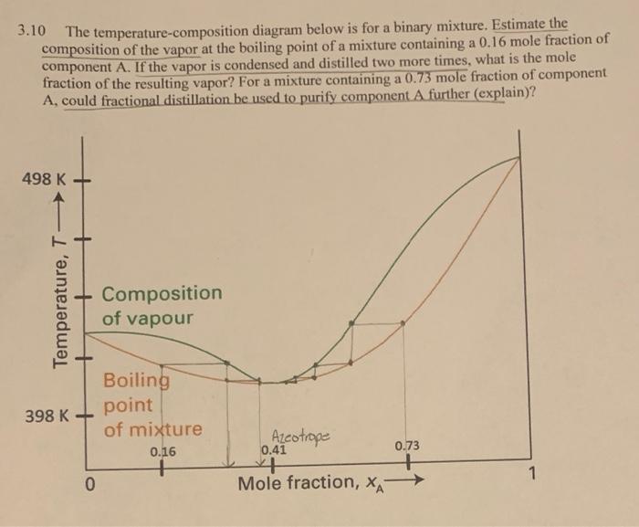 Solved 3.10 The temperature-composition diagram below is for | Chegg.com