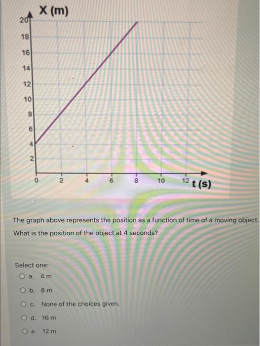 Solved The graph above represents the position as a function | Chegg.com