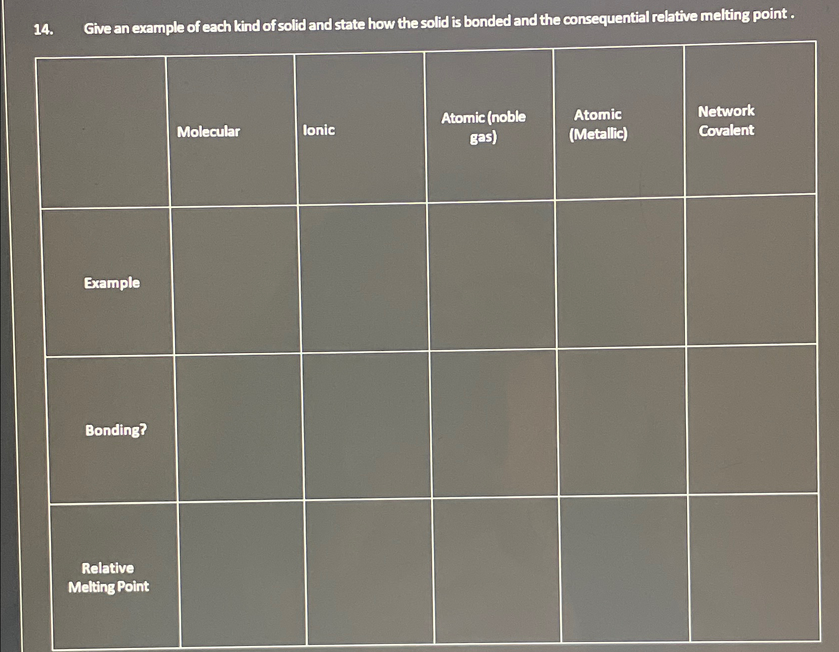 Solved Give an example of each kind of solid and state how | Chegg.com