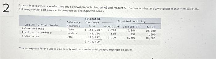 Solved Strama, Incorporated, manufactures and sells two | Chegg.com