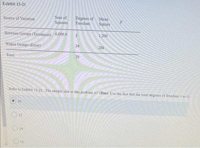 Solved Exhibit 13-21 Source of Variation Sum of Squares | Chegg.com