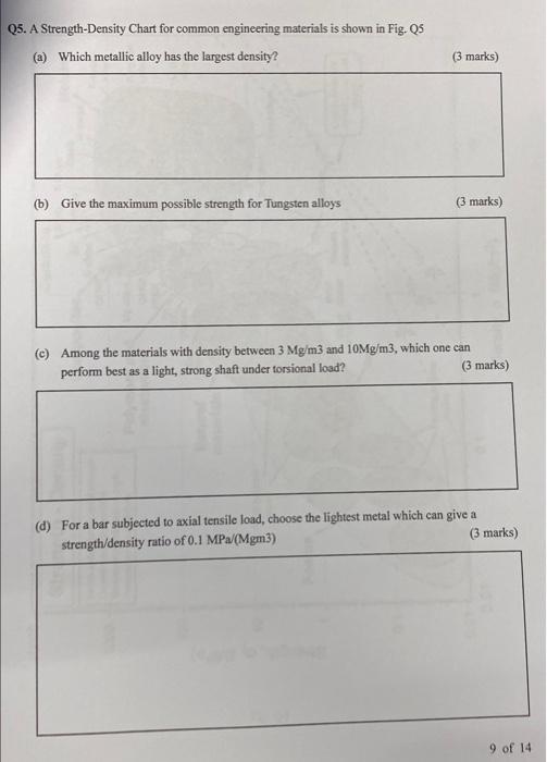 Solved Q5. A Strength-Density Chart for common engineering | Chegg.com