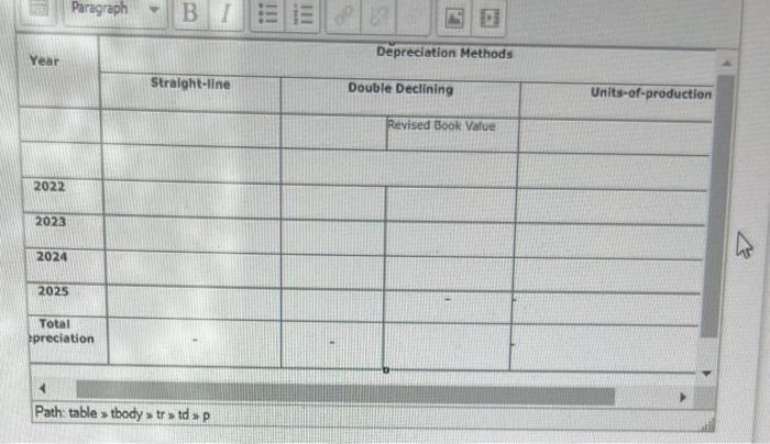 Solved 22. Depreciation Calculations (20 marks) A machine | Chegg.com