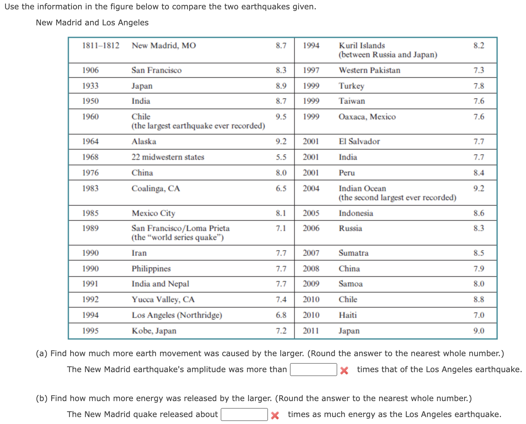 Solved Use the information in the figure below to compare | Chegg.com