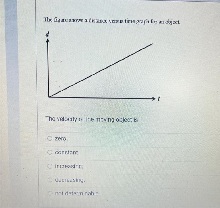 Solved The figure shows a distance versus time graph for an | Chegg.com