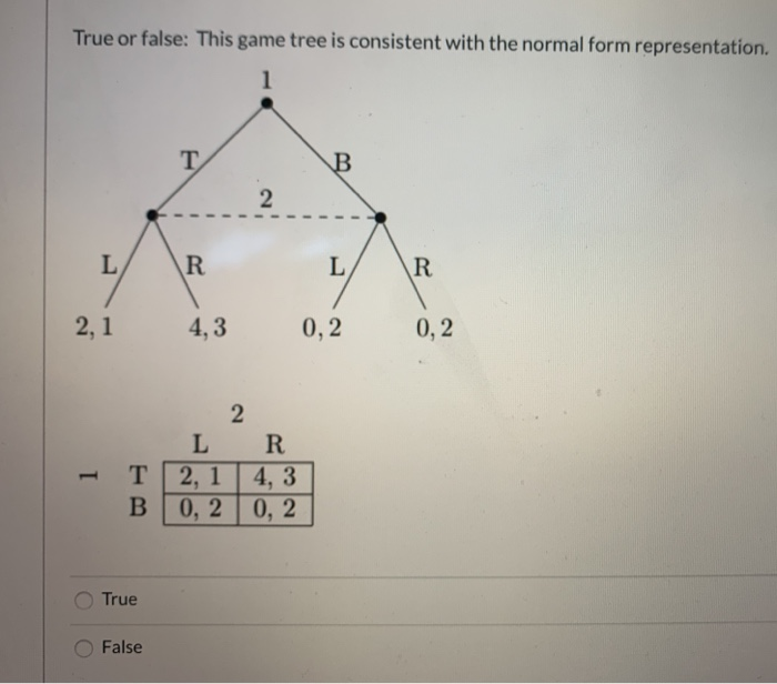 Solved True or false: This game tree is consistent with the | Chegg.com