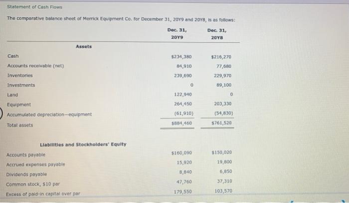 Solved Statement of Cash Flows The comparative balance sheet | Chegg.com