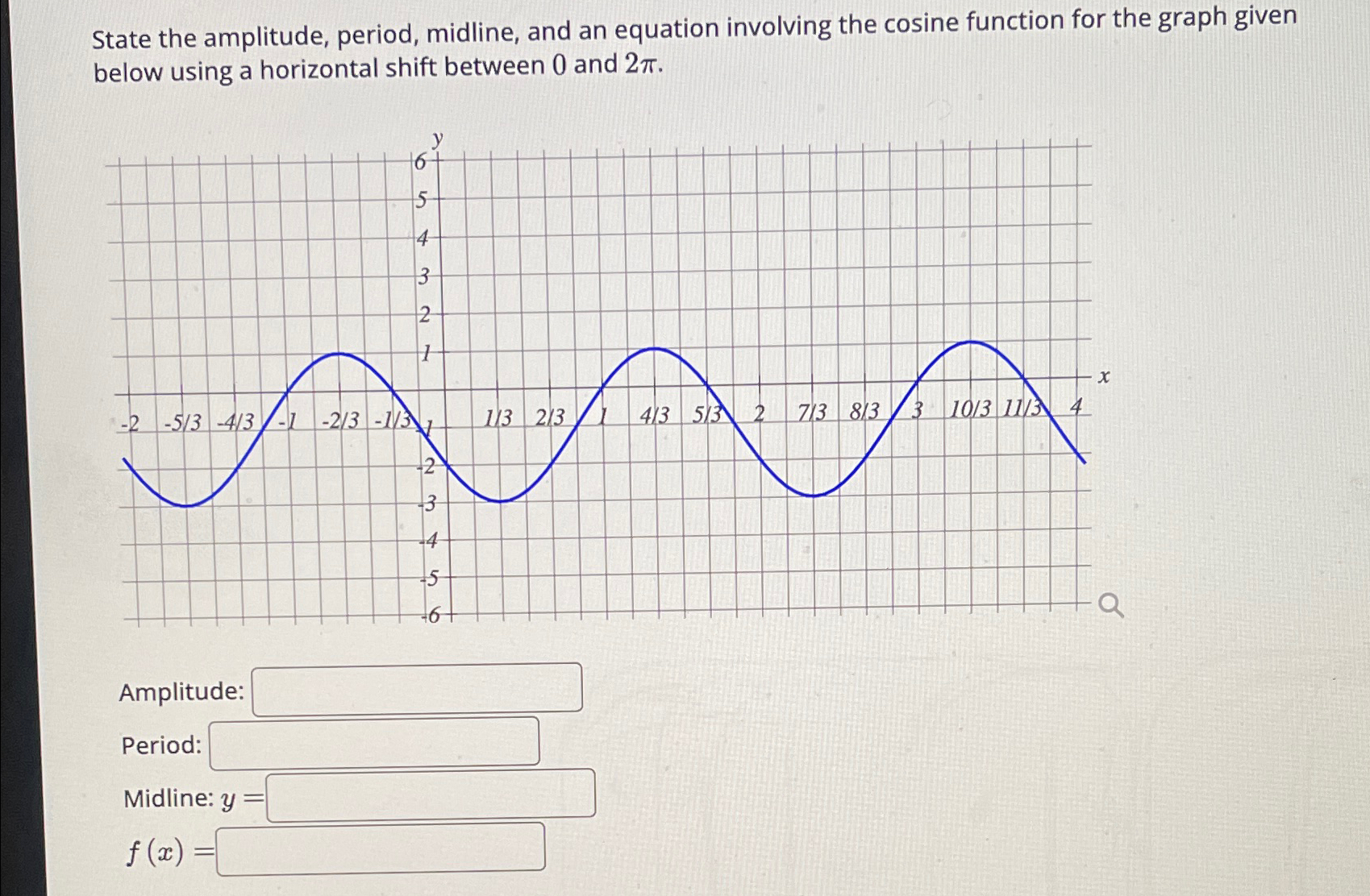 Solved State the amplitude, period, midline, and an equation | Chegg.com