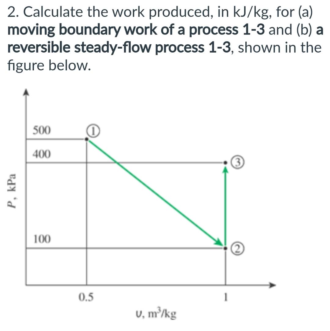 Calculate the work produced, in kJkg, ﻿for (a) | Chegg.com