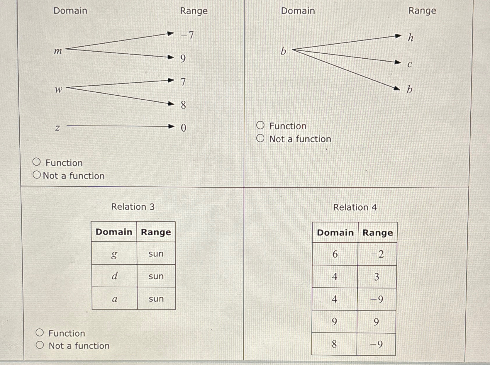 Solved For eadh relation, decidecwhether or not it is a | Chegg.com